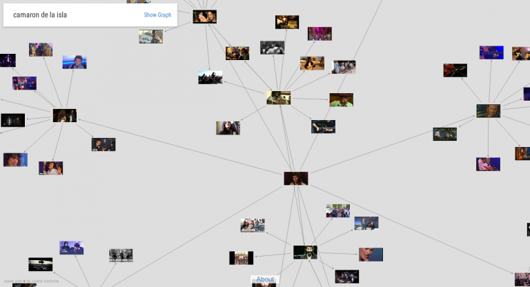 Vivigraphjs Graph Drawing Library For Javascript Autonomía Digital Y Tecnológica